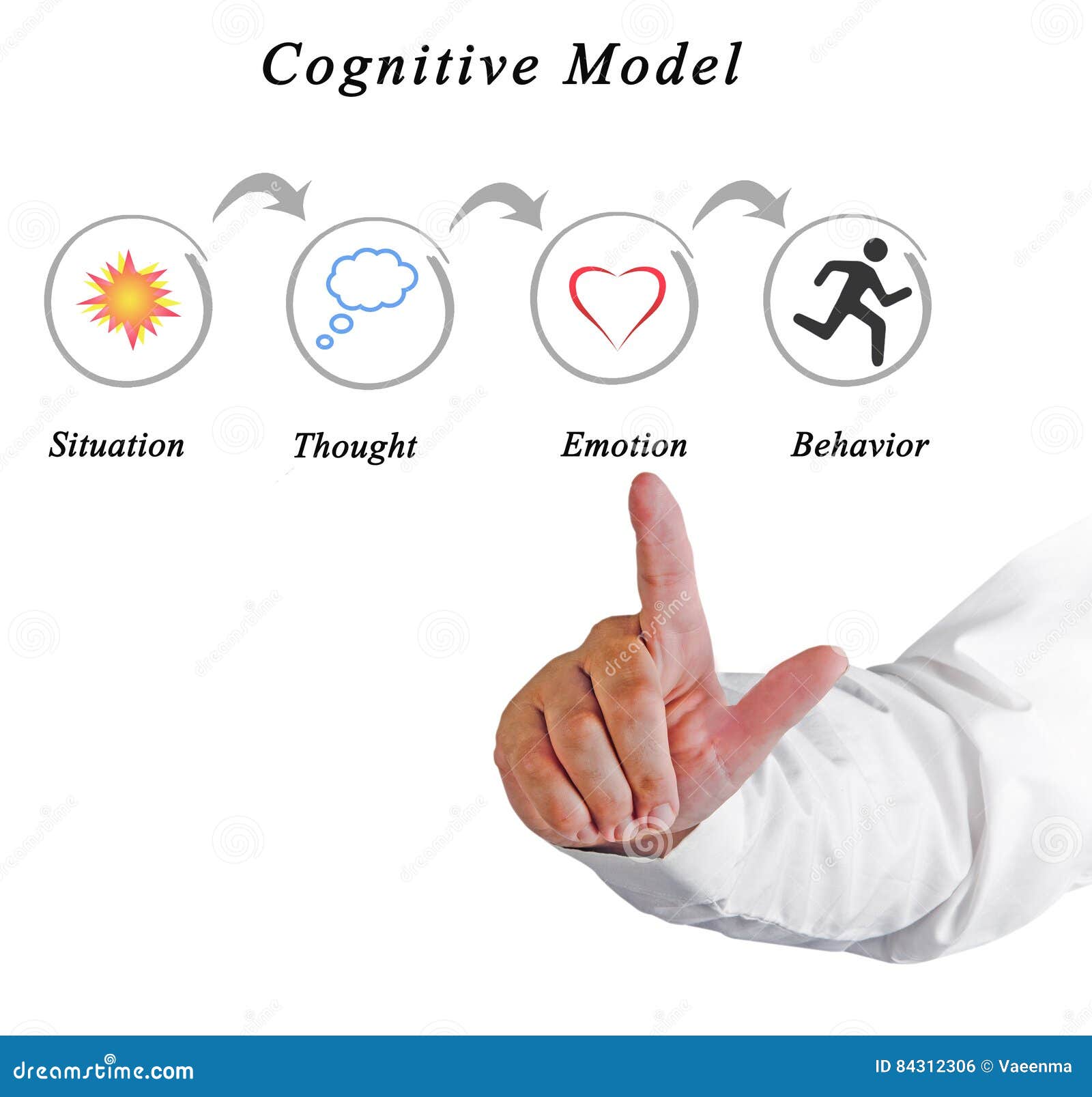 Cognitive Mode stock photo. Image of behavior, therapy - 84312306