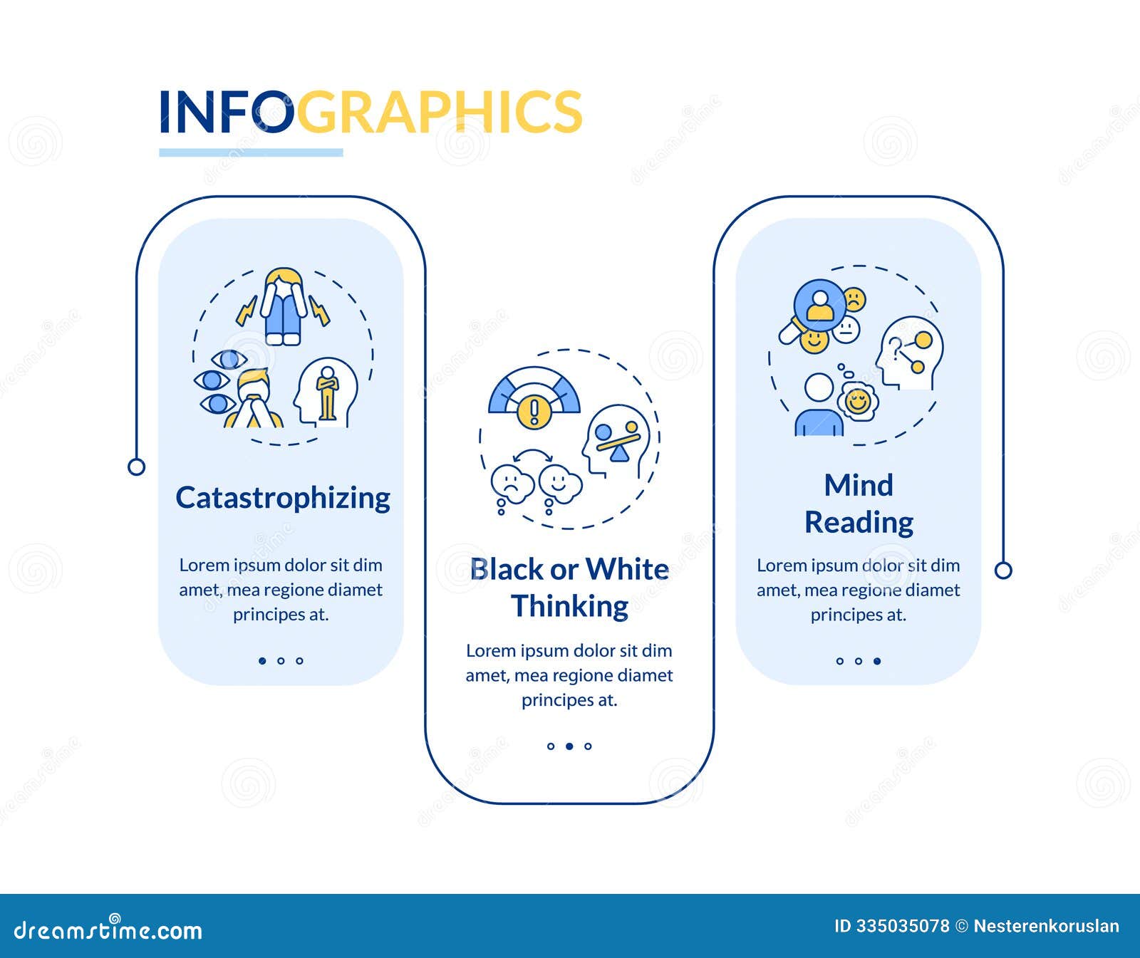 Cognitive Syndrome Types Rectangle Infographic Vector Royalty-Free ...