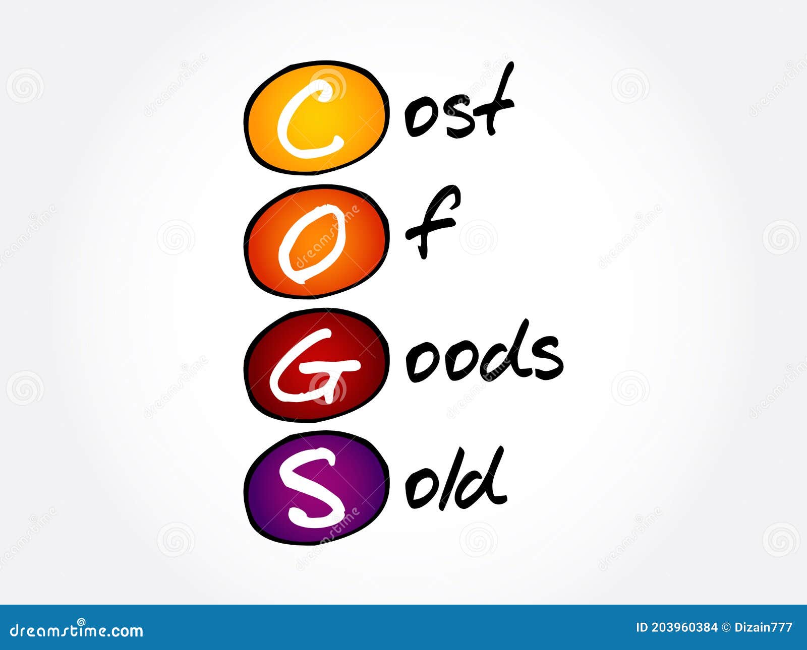 COGS, Cost Of Goods Sold. Concept With Keywords, Letters And Icons ...