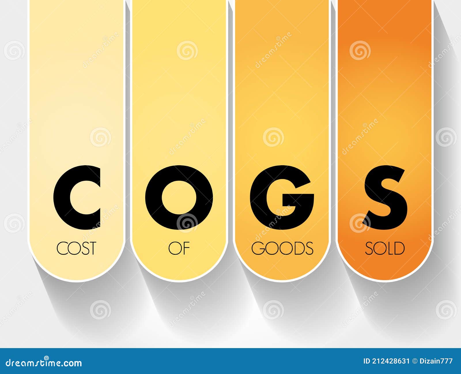 COGS, Cost Of Goods Sold. Concept With Keywords, Letters And Icons ...