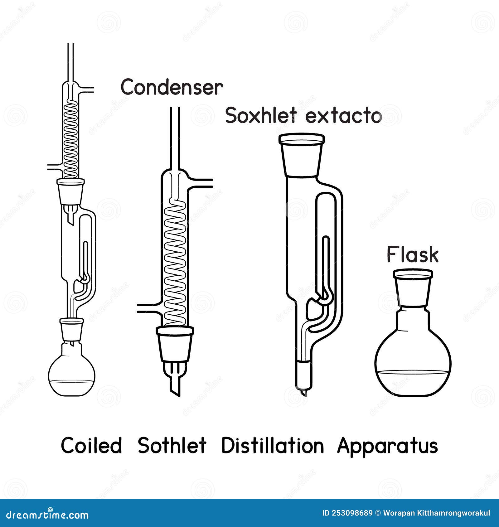 Coiled Sothlet Distillation Apparatus Diagram For Experiment Setup Lab ...