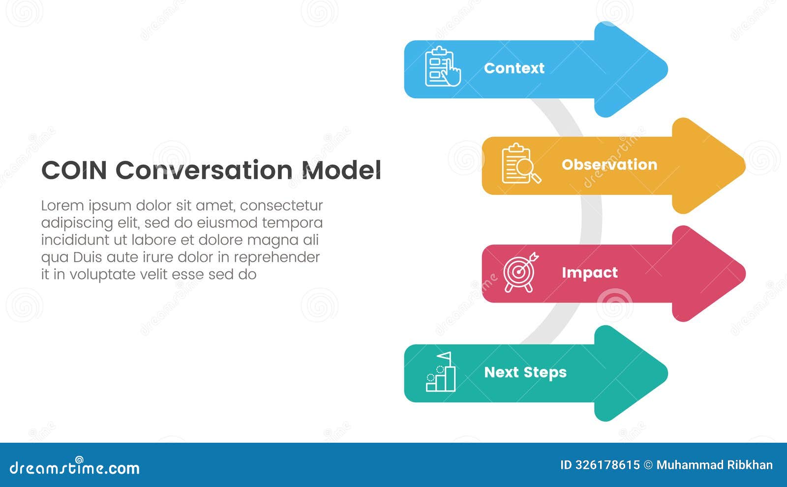 COIN Conversation Model Infographic 4 Point Stage Template With Venn ...