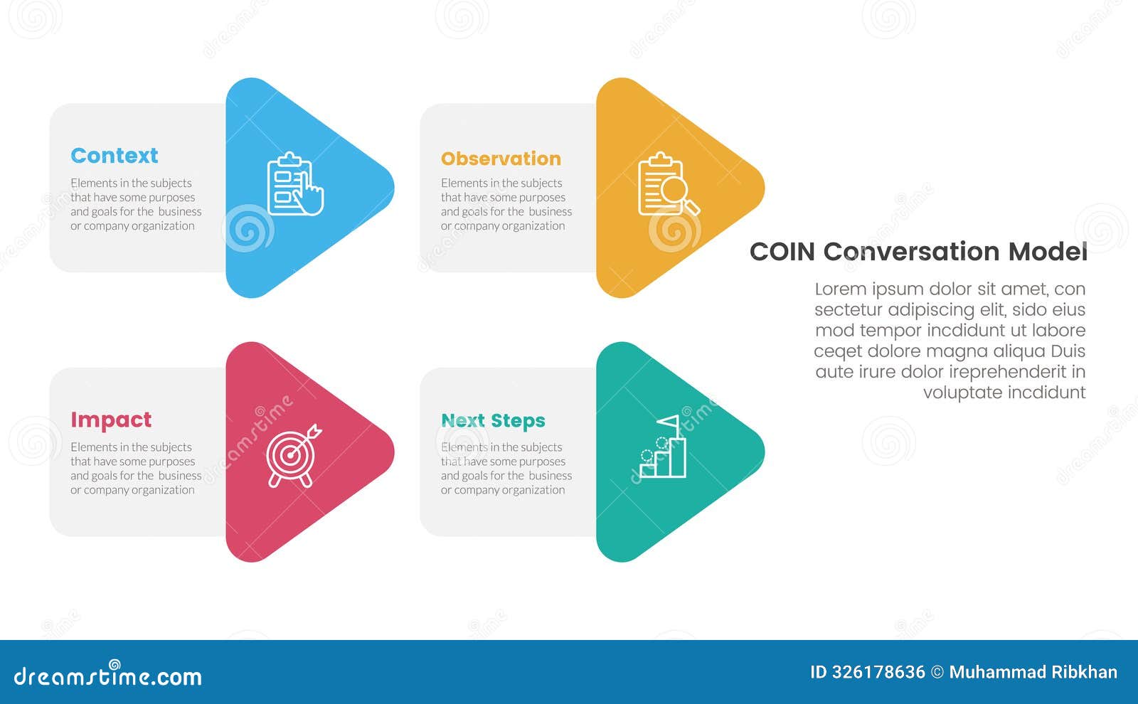 COIN Conversation Model Infographic 4 Point Stage Template with Arrow ...