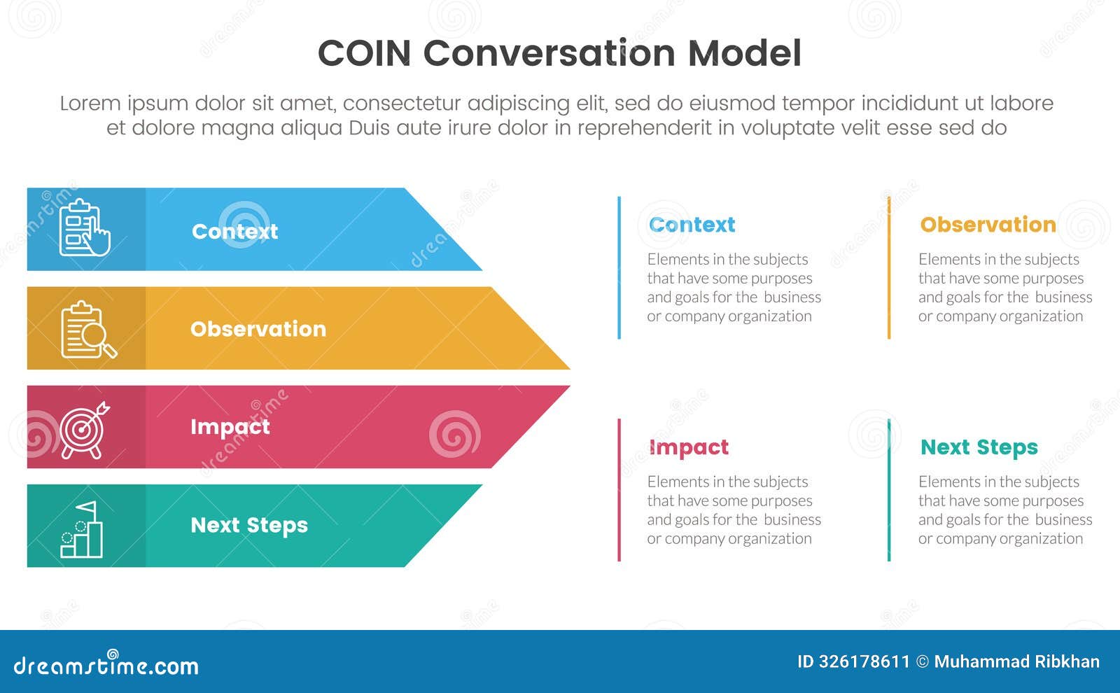 COIN Conversation Model Infographic 4 Point Stage Template with Big ...