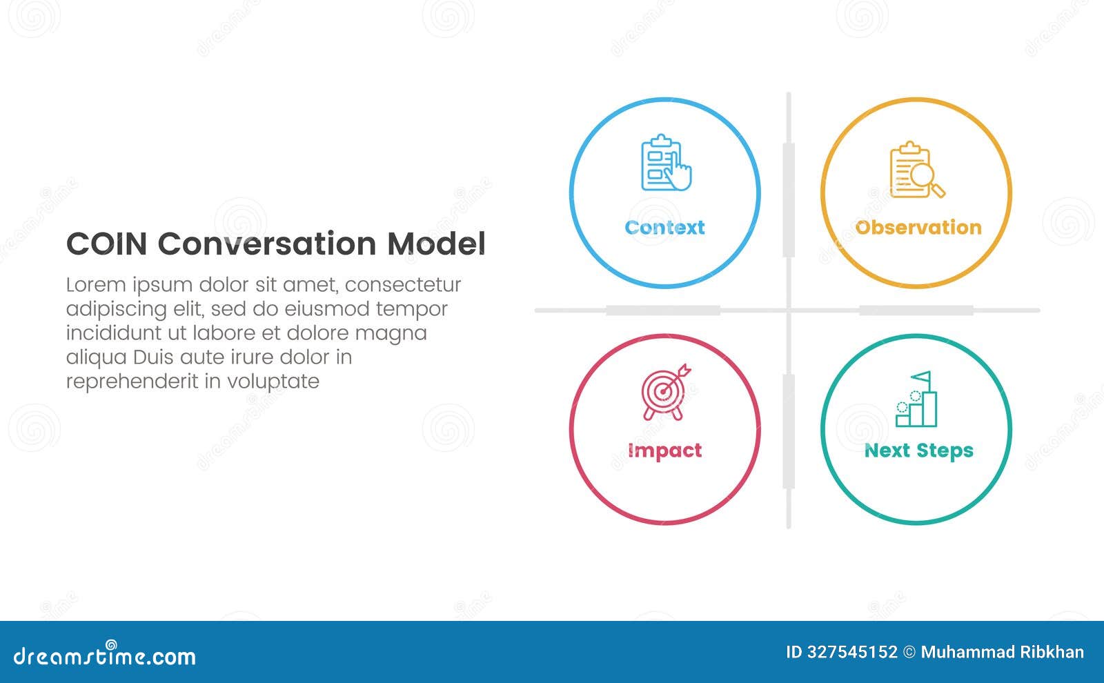 COIN Conversation Model Infographic 4 Point Stage Template With Venn ...