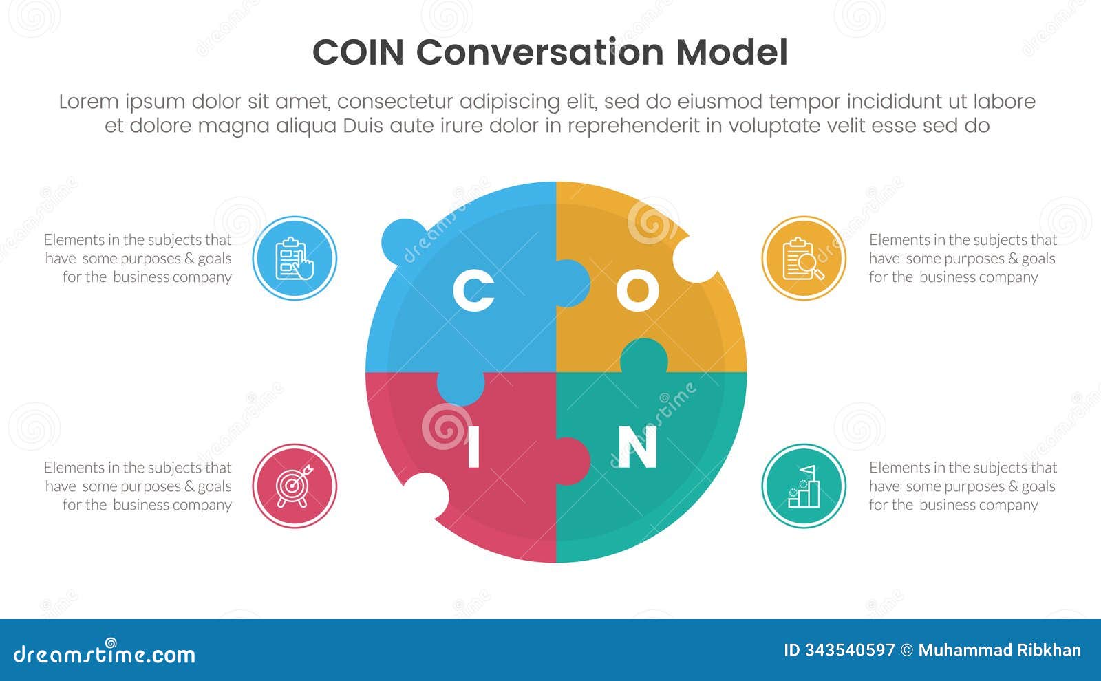 COIN Conversation Model Infographic 4 Point Stage Template With Venn ...