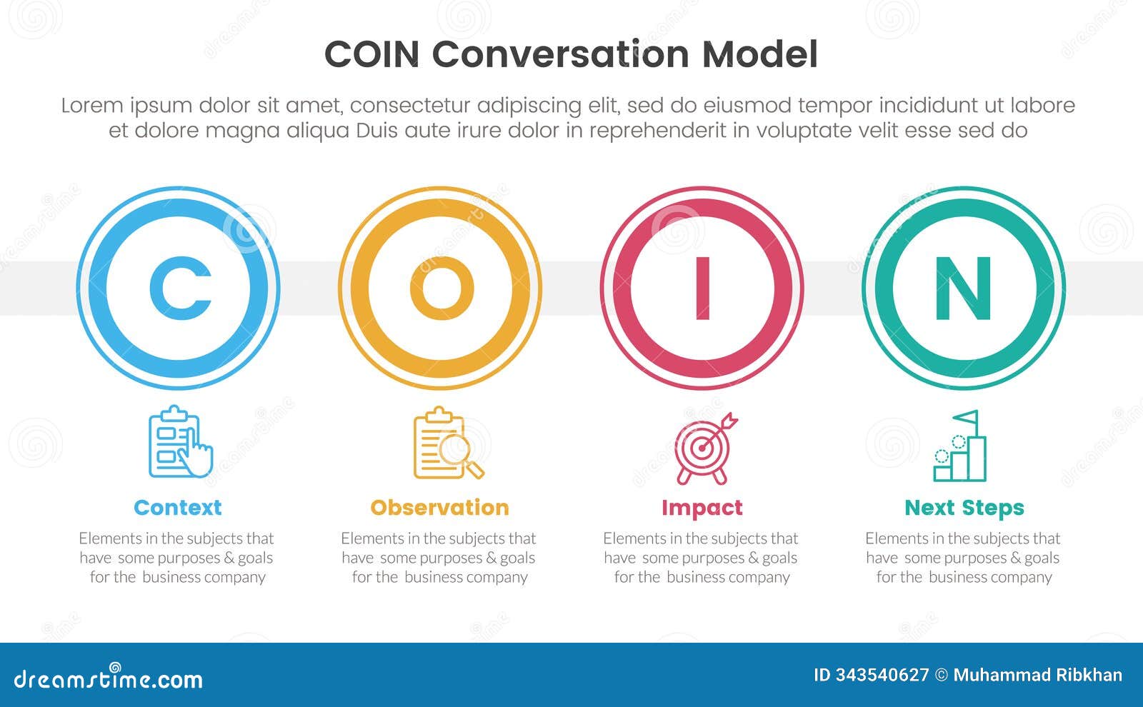 COIN Conversation Model Infographic 4 Point Stage Template With Venn ...