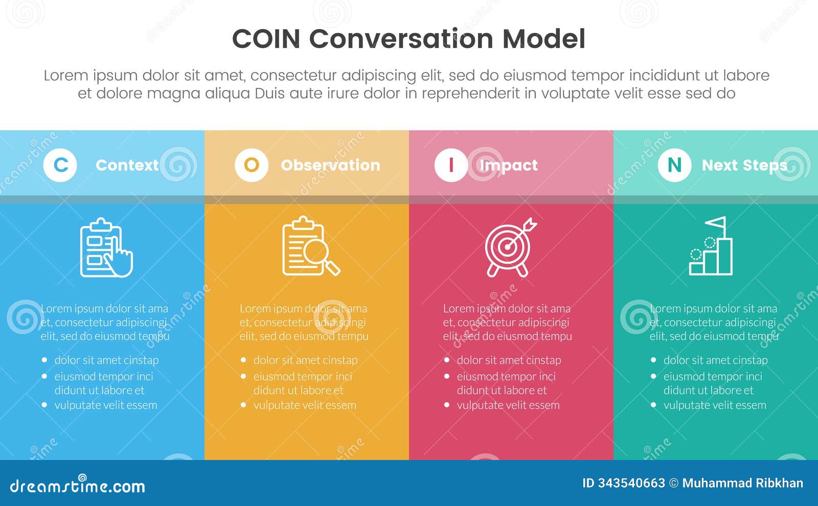 COIN Conversation Model Infographic 4 Point Stage Template With Venn ...