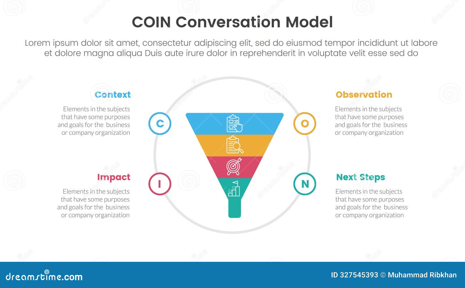 COIN Conversation Model Infographic 4 Point Stage Template With Long ...
