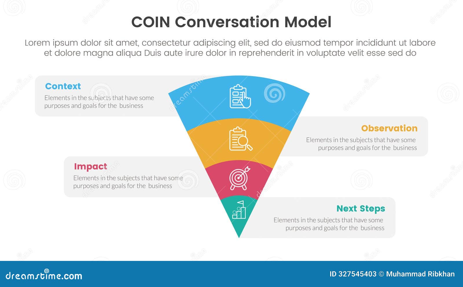 COIN Conversation Model Infographic 4 Point Stage Template with Funnel ...