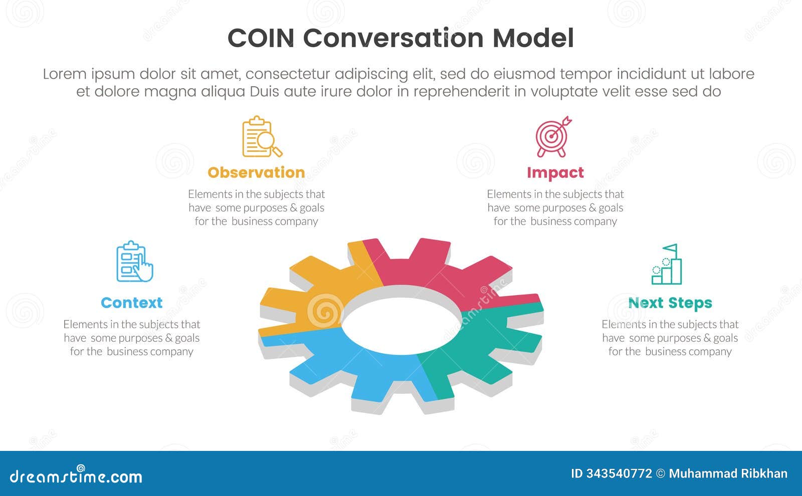 COIN Conversation Model Infographic 4 Point Stage Template with Gear ...