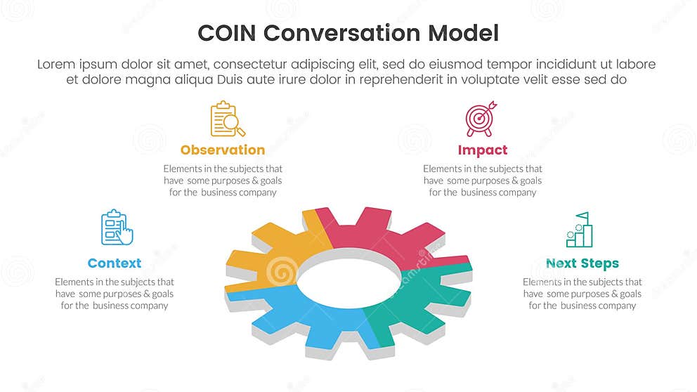 COIN Conversation Model Infographic 4 Point Stage Template with Gear ...