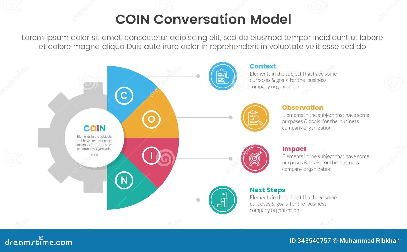 COIN Conversation Model Infographic 4 Point Stage Template with Gear ...