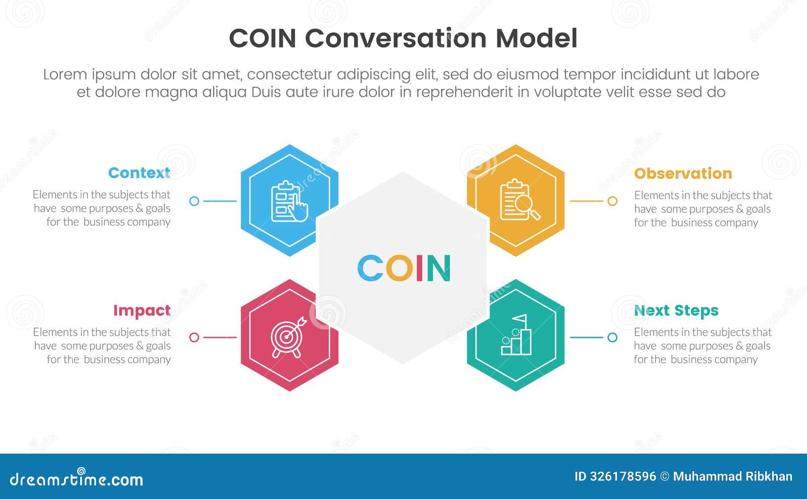 COIN Conversation Model Infographic 4 Point Stage Template with Hexagon ...