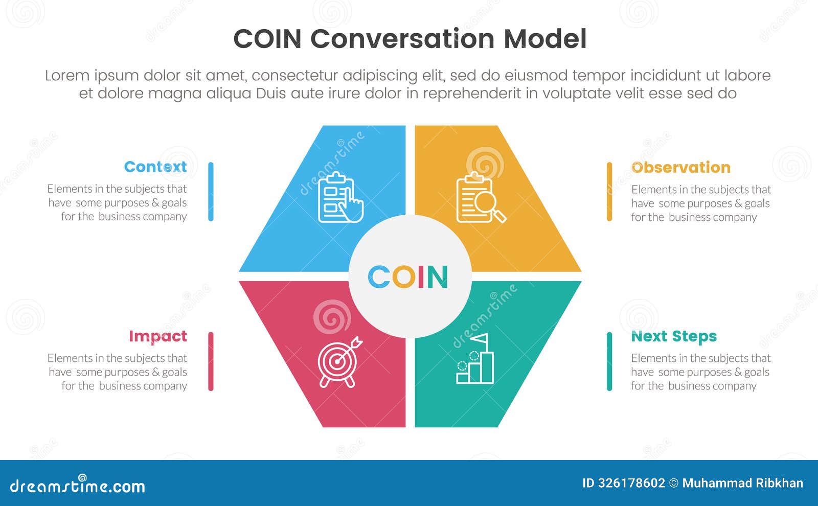 COIN Conversation Model Infographic 4 Point Stage Template with Hexagon ...