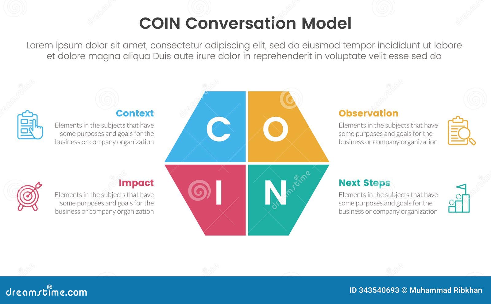 COIN Conversation Model Infographic 4 Point Stage Template With Venn ...