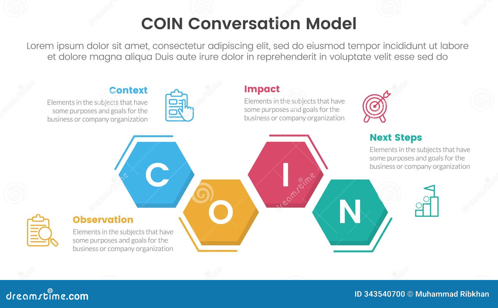 COIN Conversation Model Infographic 4 Point Stage Template With Venn ...