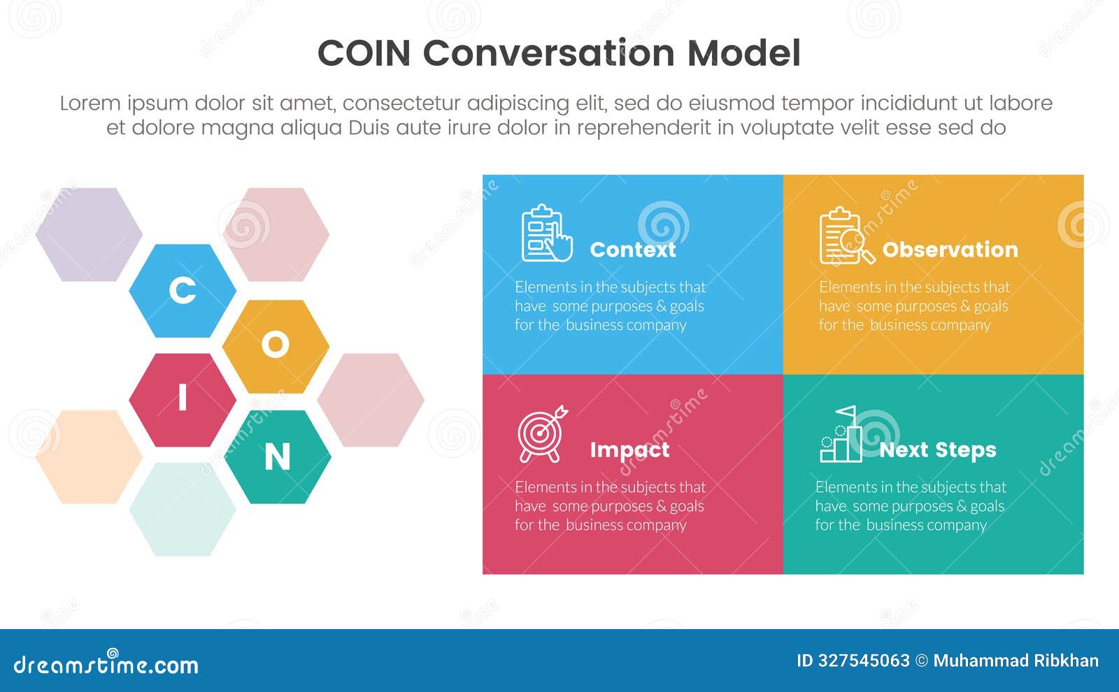 COIN Conversation Model Infographic 4 Point Stage Template with ...