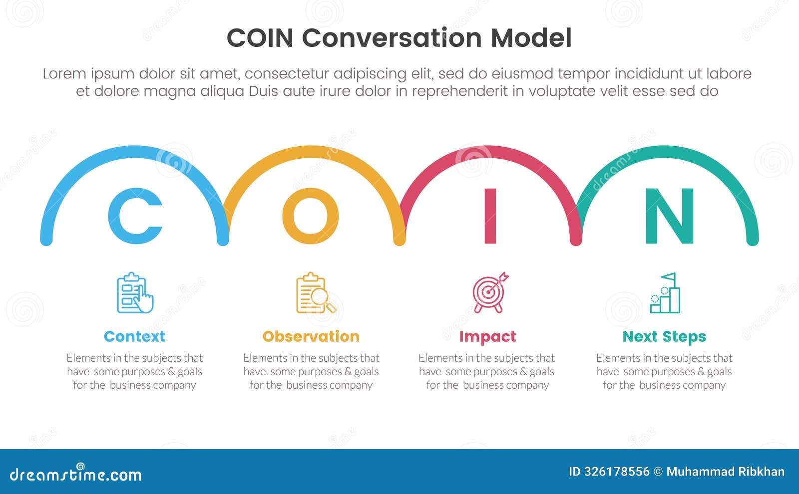 COIN Conversation Model Infographic 4 Point Stage Template with ...
