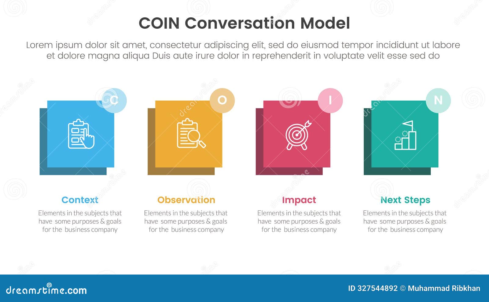 COIN Conversation Model Infographic 4 Point Stage Template with ...