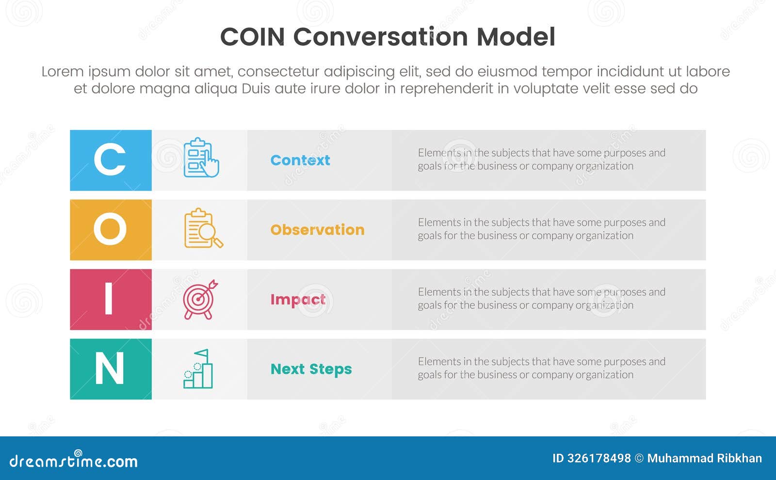 COIN Conversation Model Infographic 4 Point Stage Template With Long ...