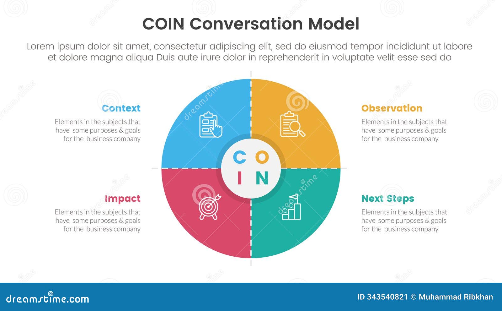 COIN Conversation Model Infographic 4 Point Stage Template With Venn ...