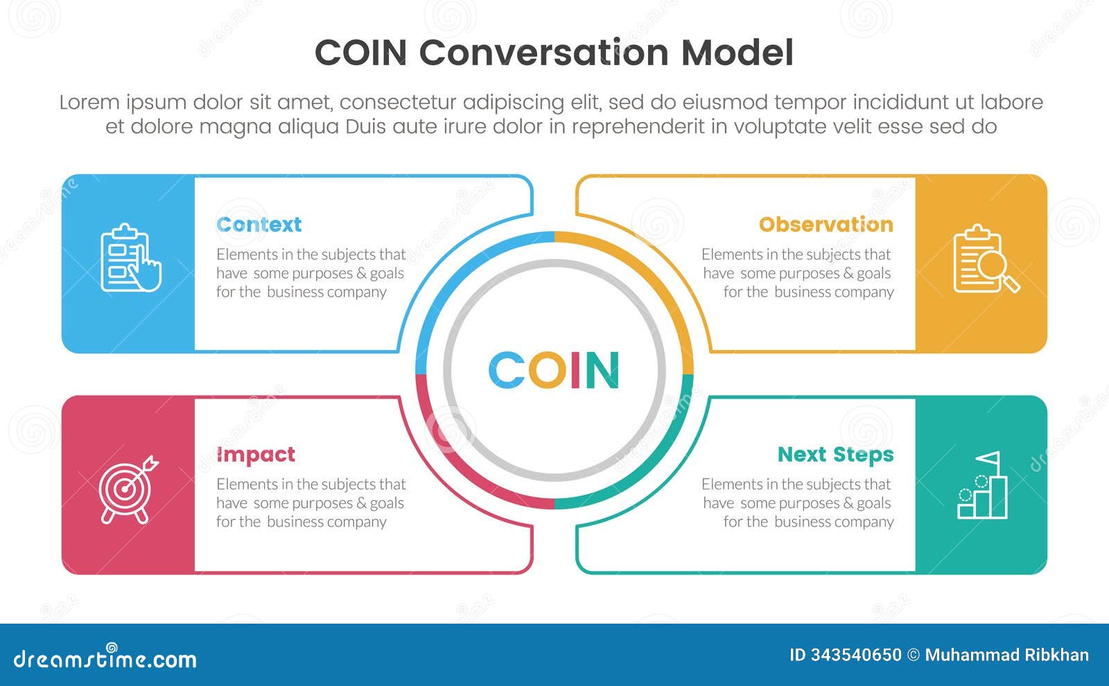 COIN Conversation Model Infographic 4 Point Stage Template With Venn ...