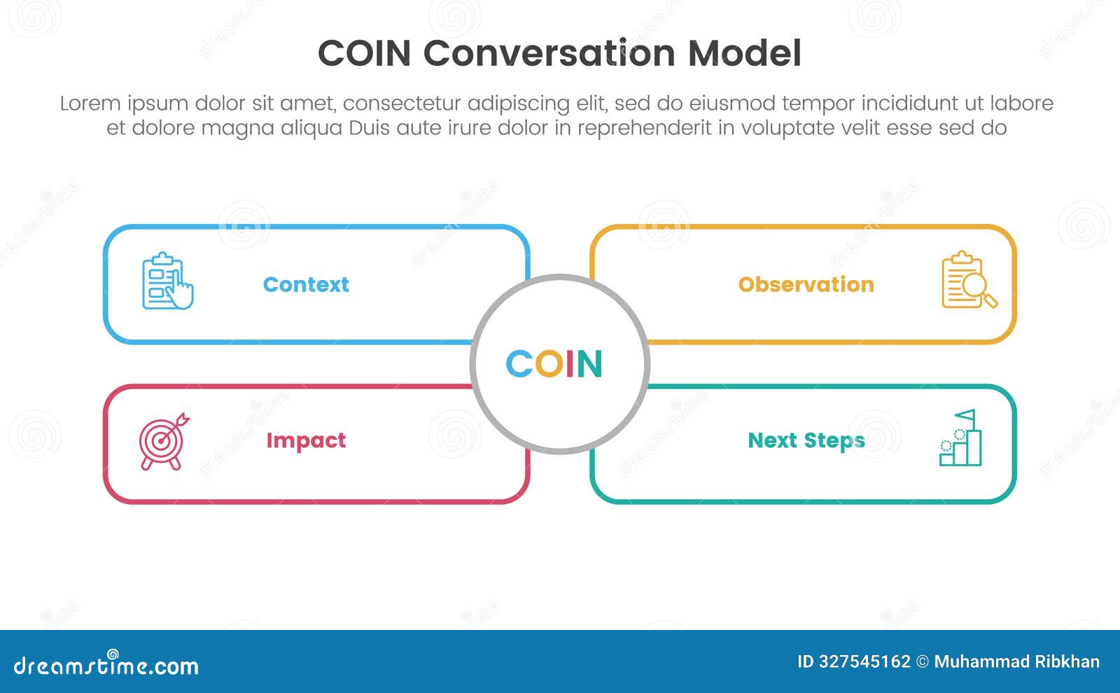 COIN Conversation Model Infographic 4 Point Stage Template with Outline ...