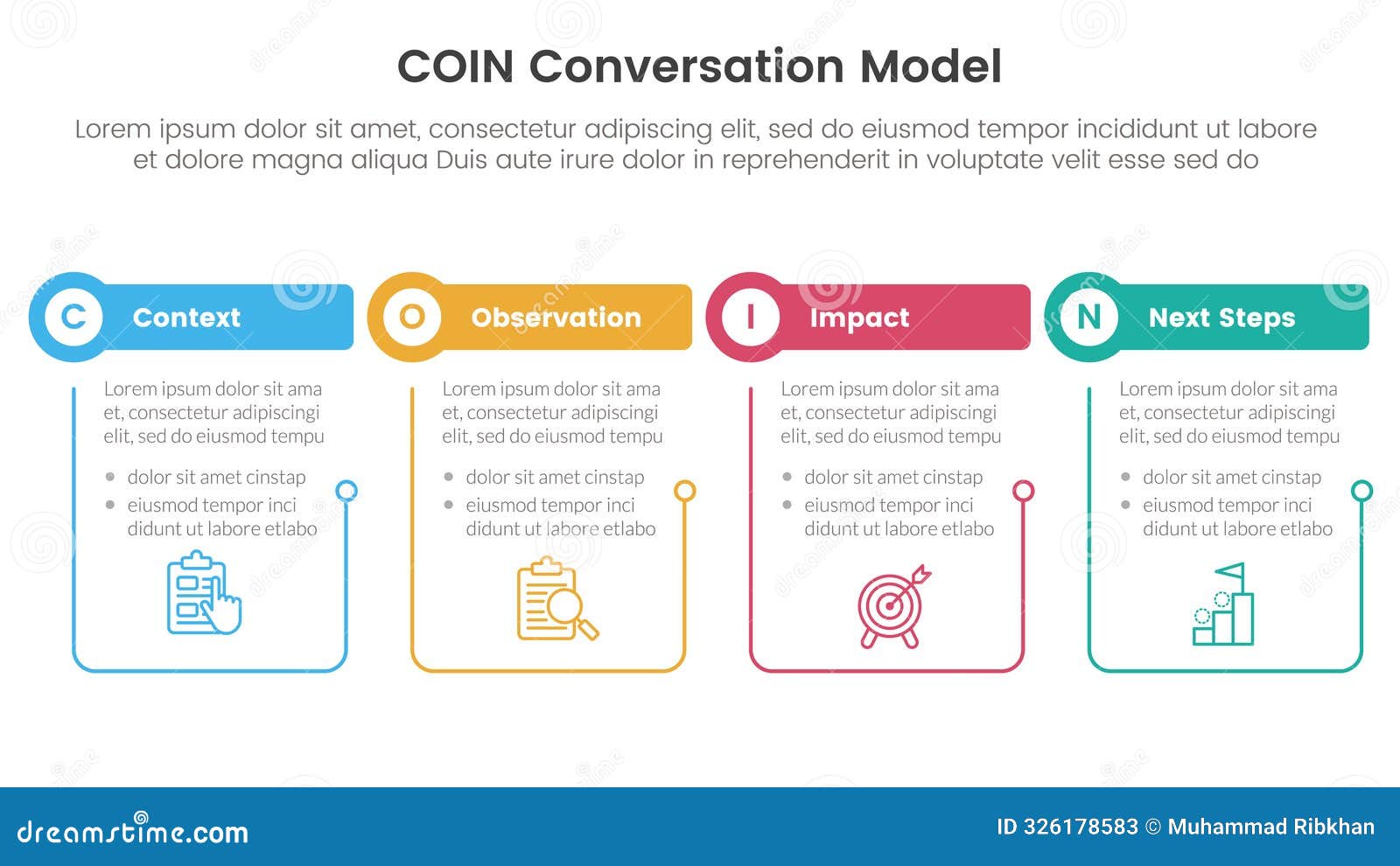 COIN Conversation Model Infographic 4 Point Stage Template with Outline ...