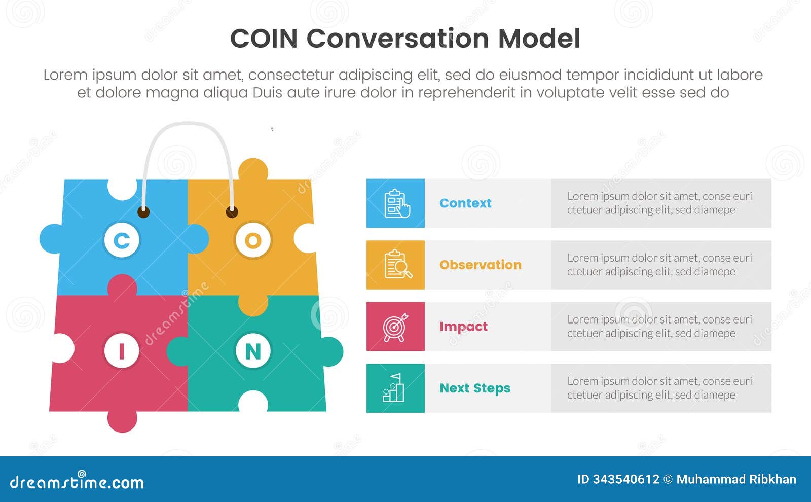 COIN Conversation Model Infographic 4 Point Stage Template with Puzzle ...