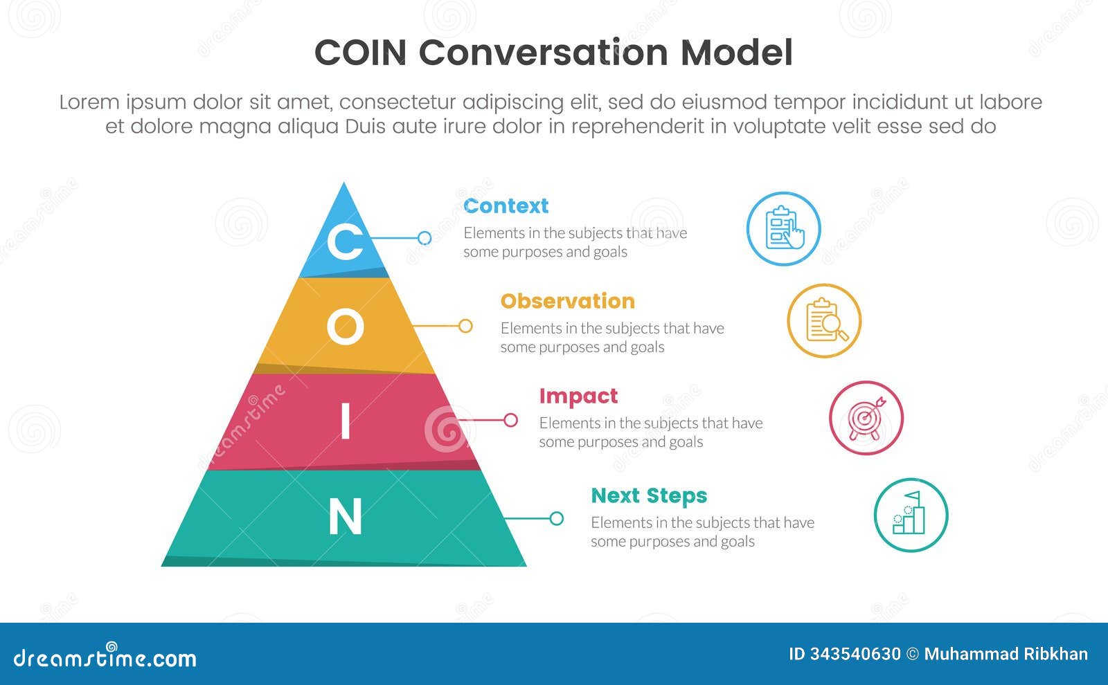 COIN Conversation Model Infographic 4 Point Stage Template With Pyramid ...