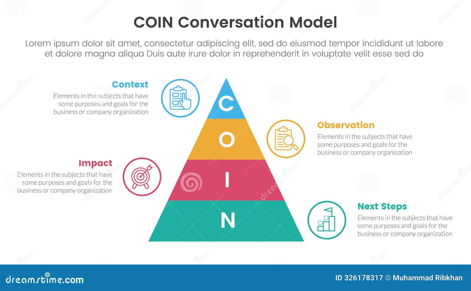 COIN Conversation Model Infographic 4 Point Stage Template with Pyramid ...
