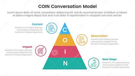 COIN Conversation Model Infographic 4 Point Stage Template with Pyramid ...