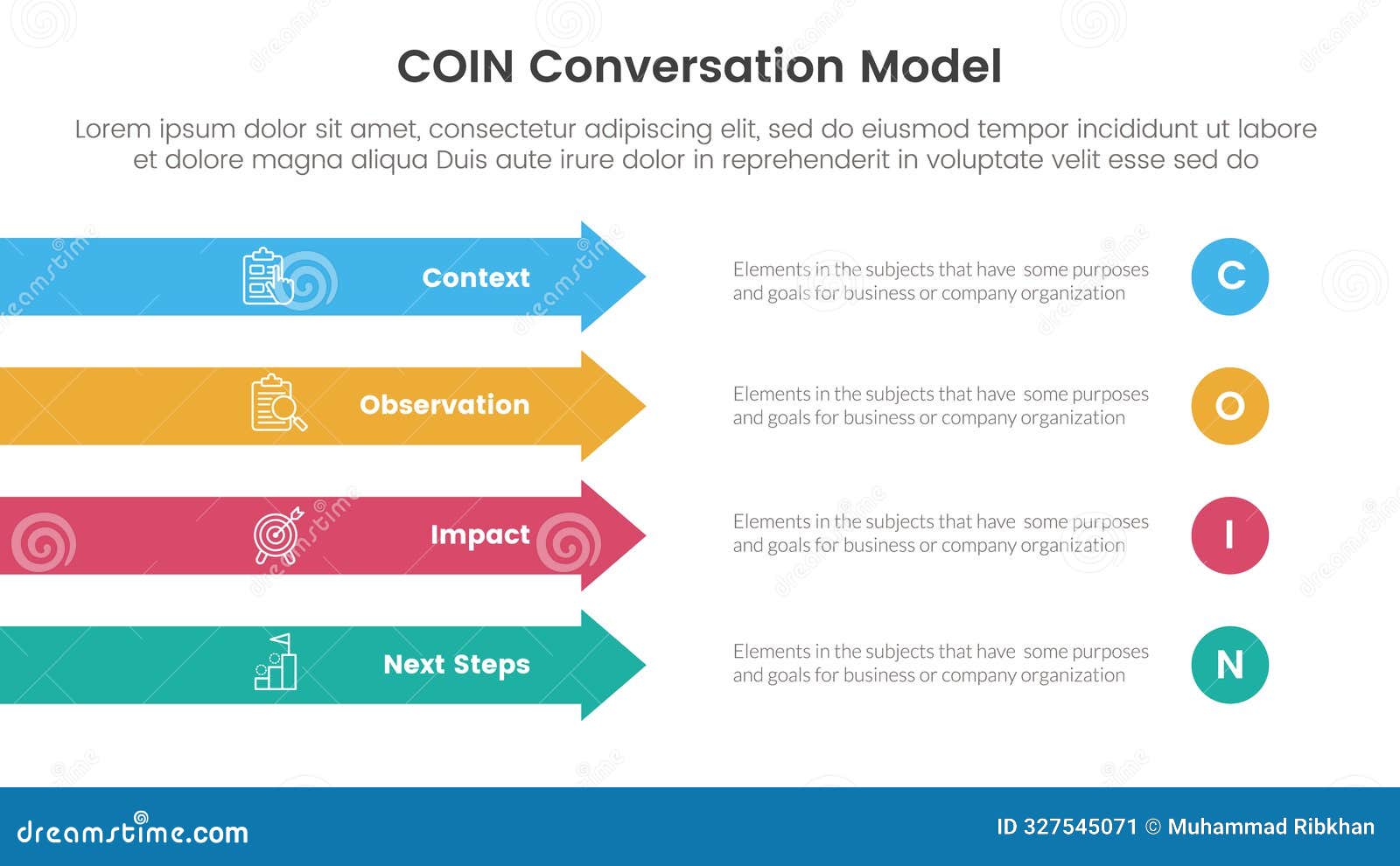 COIN Conversation Model Infographic 4 Point Stage Template With ...
