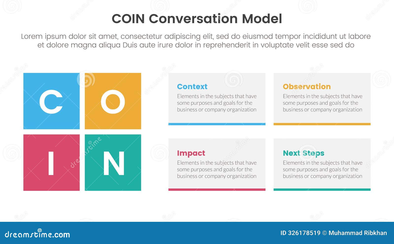 COIN Conversation Model Infographic 4 Point Stage Template with ...