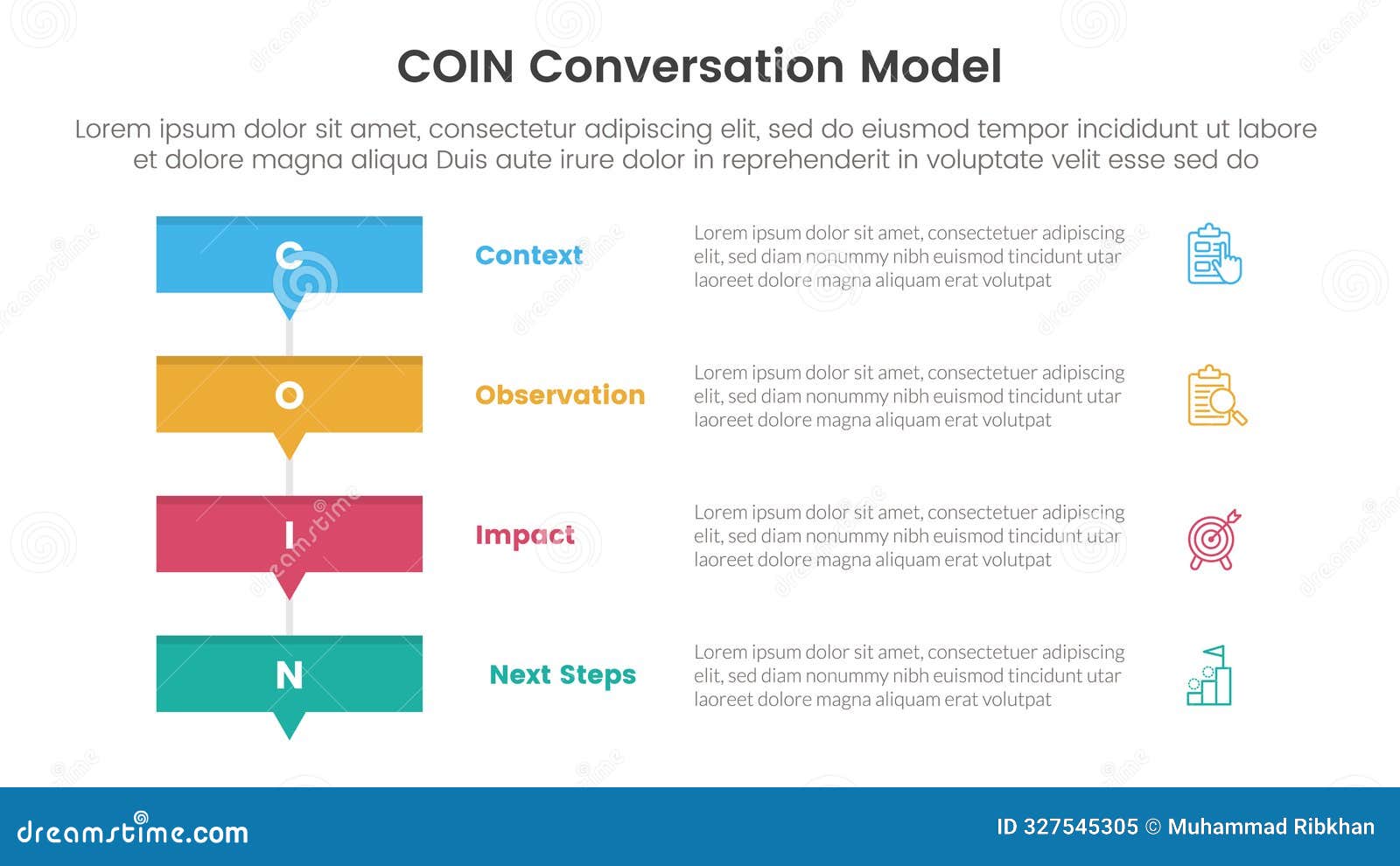 COIN Conversation Model Infographic 4 Point Stage Template with ...