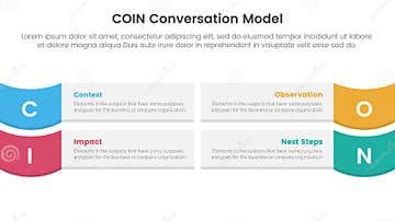 COIN Conversation Model Infographic 4 Point Stage Template with ...