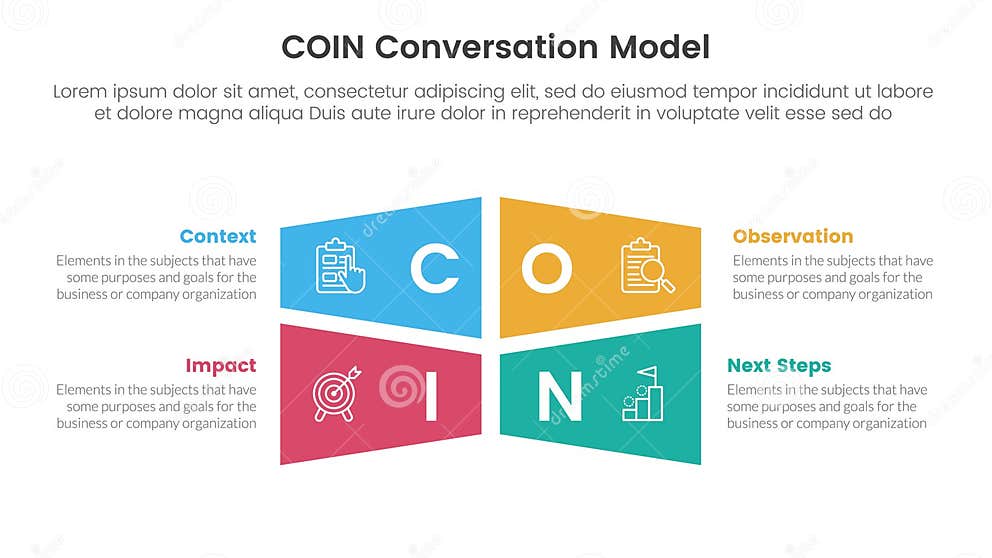 COIN Conversation Model Infographic 4 Point Stage Template with ...