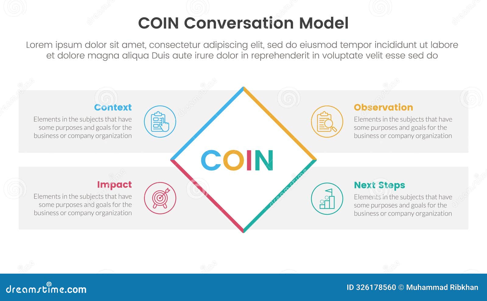 COIN Conversation Model Infographic 4 Point Stage Template With Venn ...