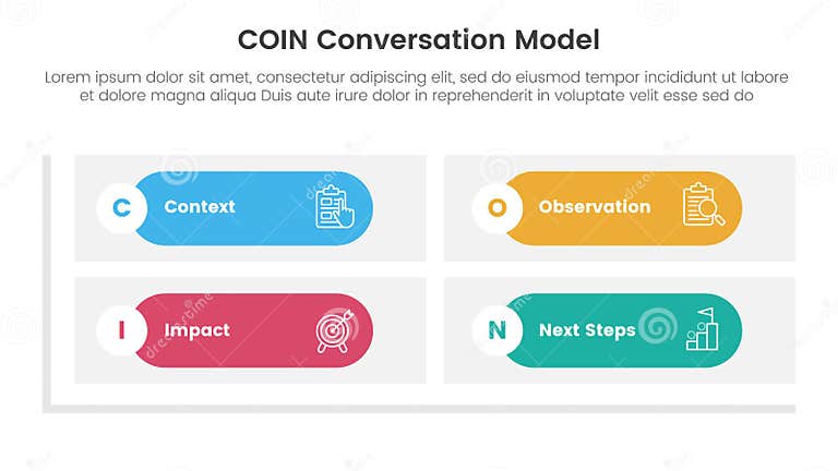 COIN Conversation Model Infographic 4 Point Stage Template with Round ...