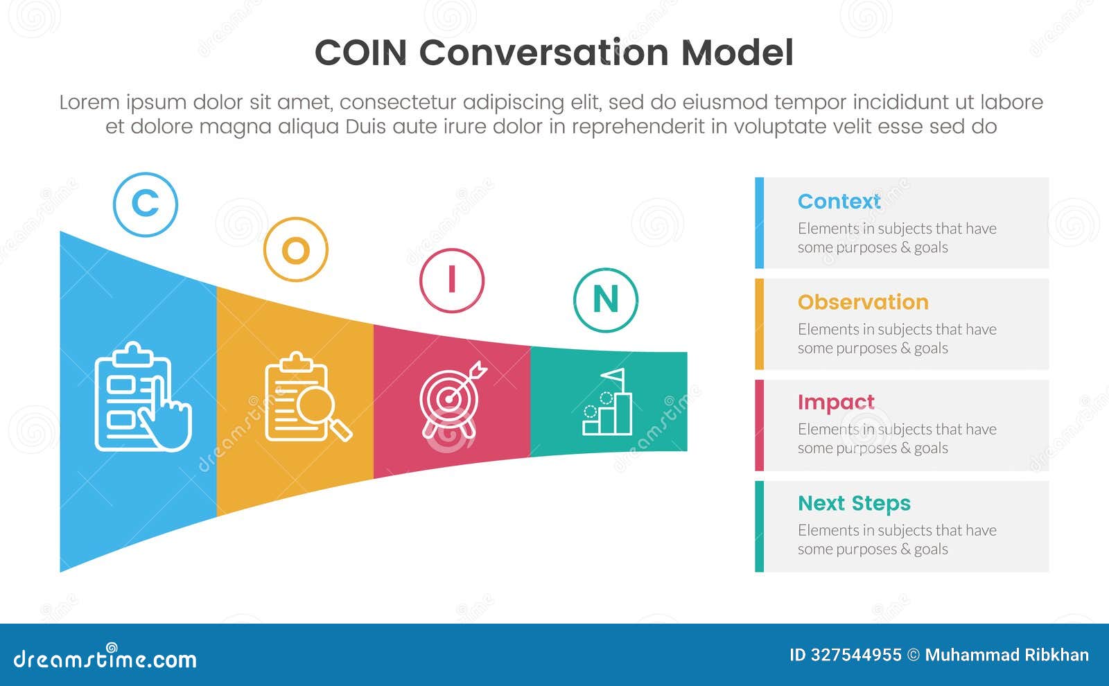 COIN Conversation Model Infographic 4 Point Stage Template with Shrink ...