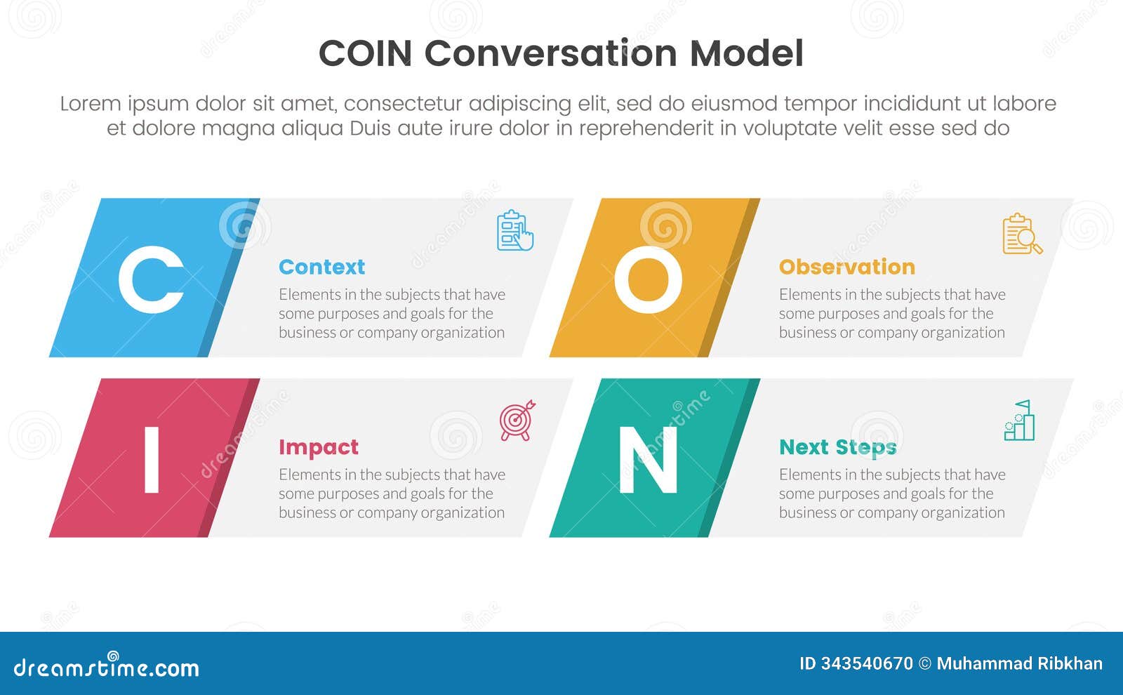 COIN Conversation Model Infographic 4 Point Stage Template with Skew ...