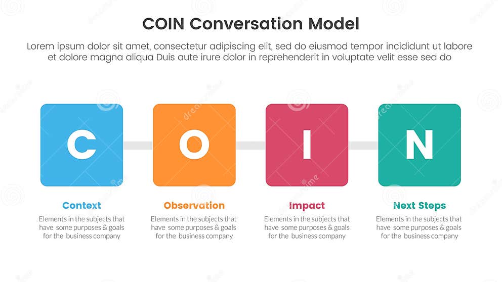 COIN Conversation Model Infographic 4 Point Stage Template with Square ...