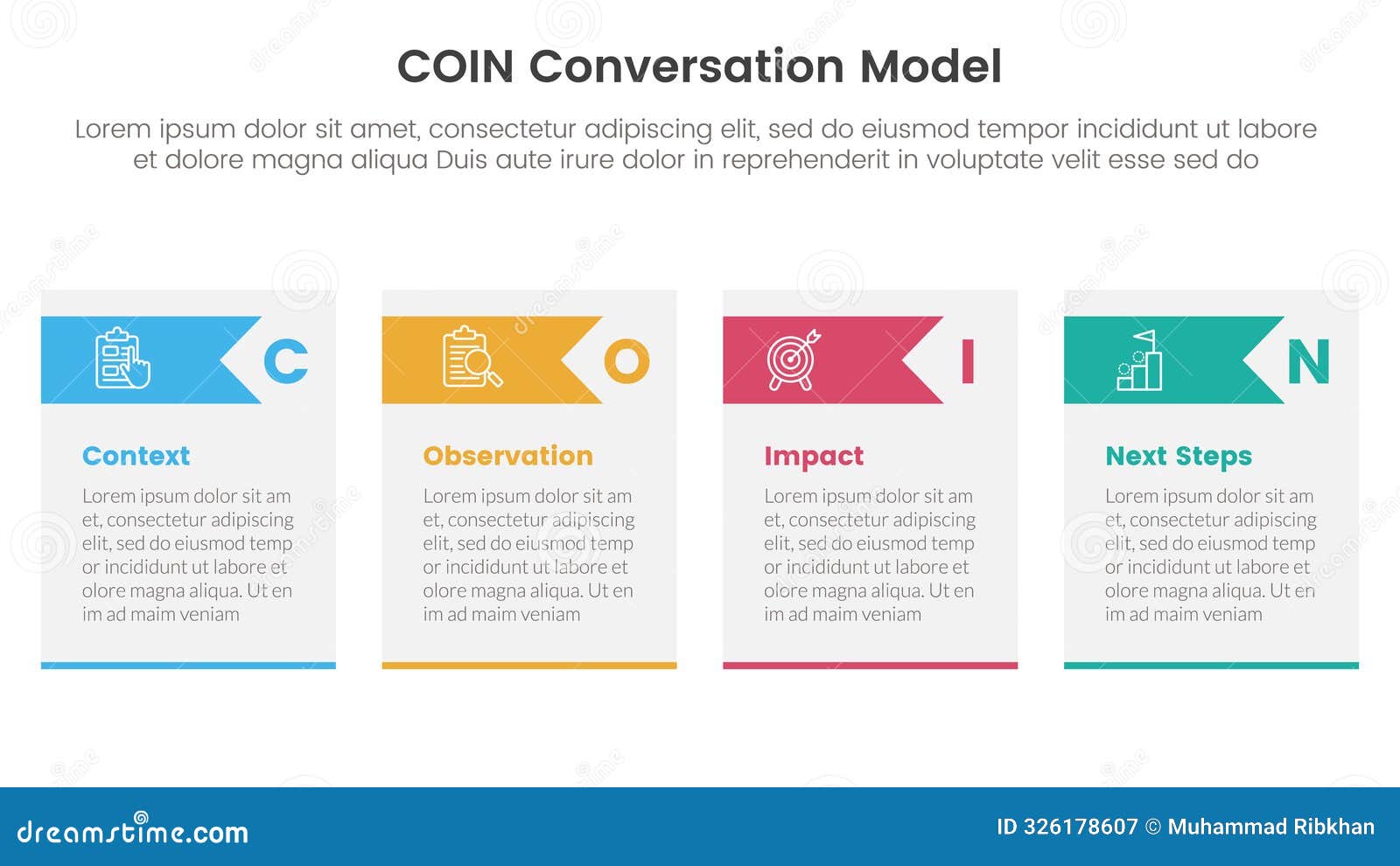COIN Conversation Model Infographic 4 Point Stage Template with Table ...