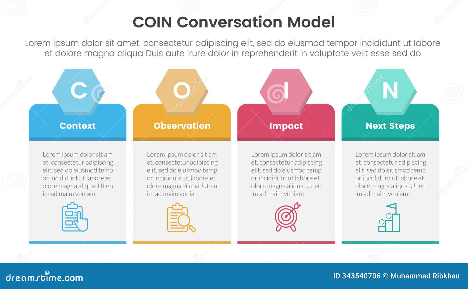 COIN Conversation Model Infographic 4 Point Stage Template With Venn ...