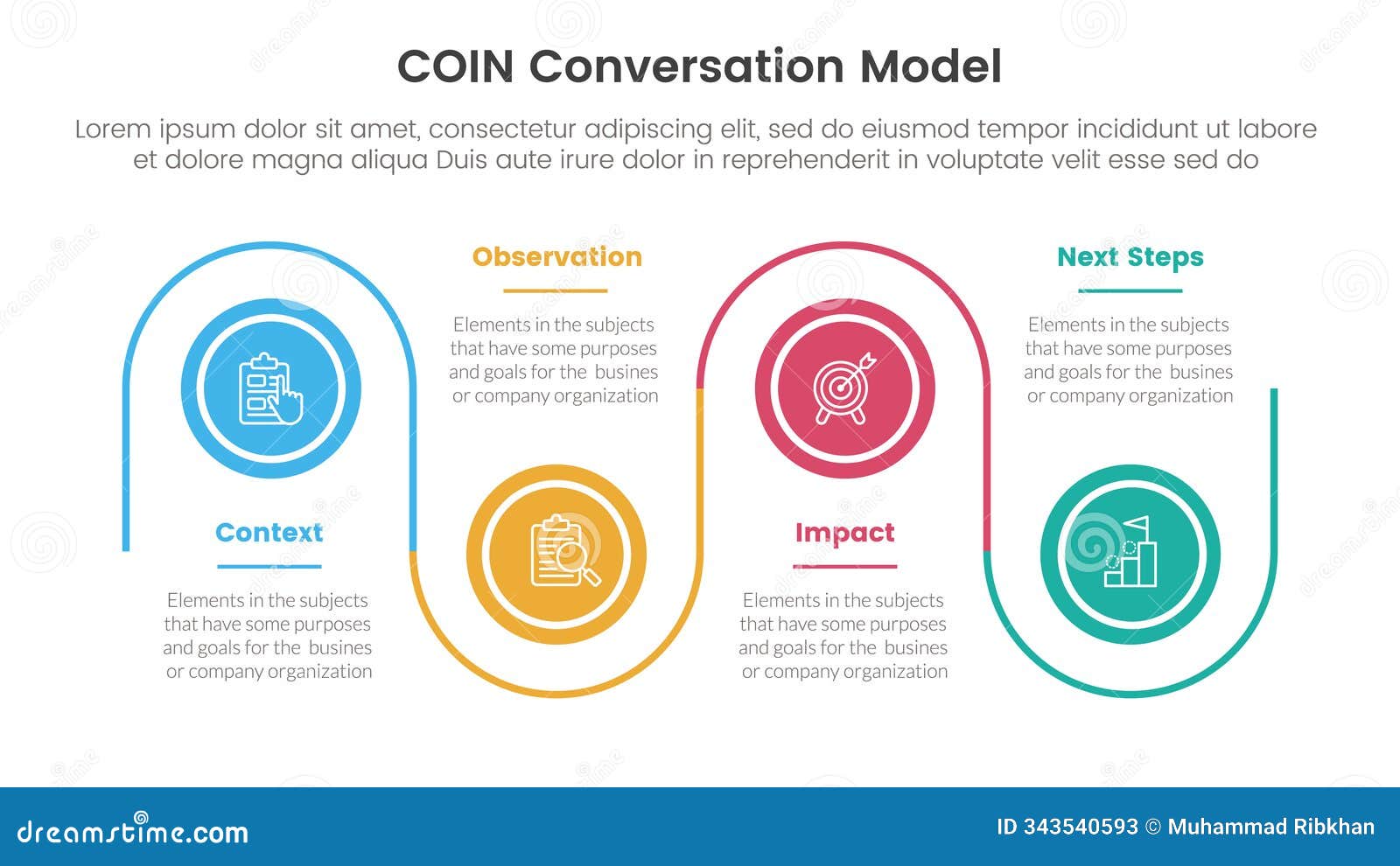 COIN Conversation Model Infographic 4 Point Stage Template With Venn ...