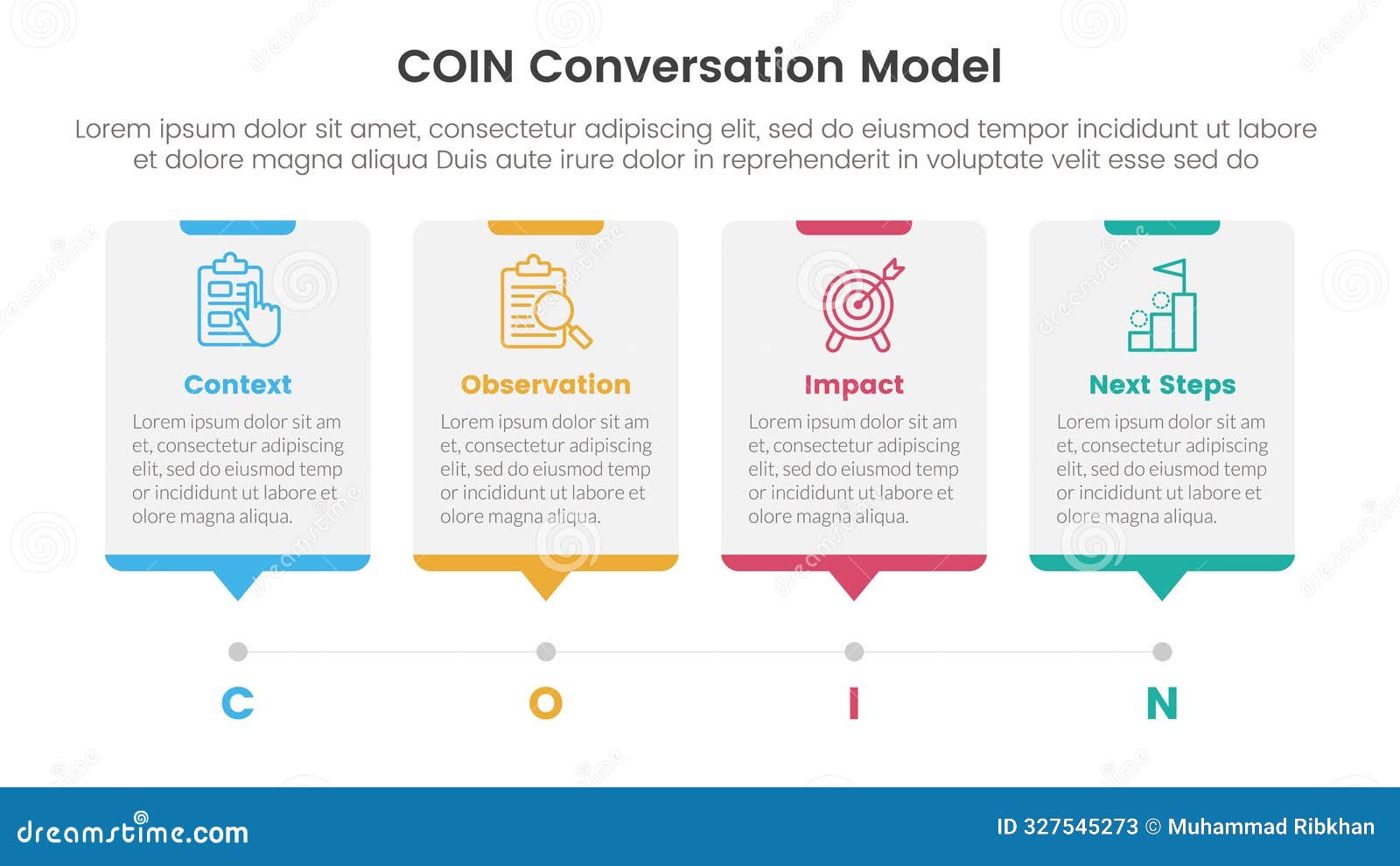 COIN Conversation Model Infographic 4 Point Stage Template with ...