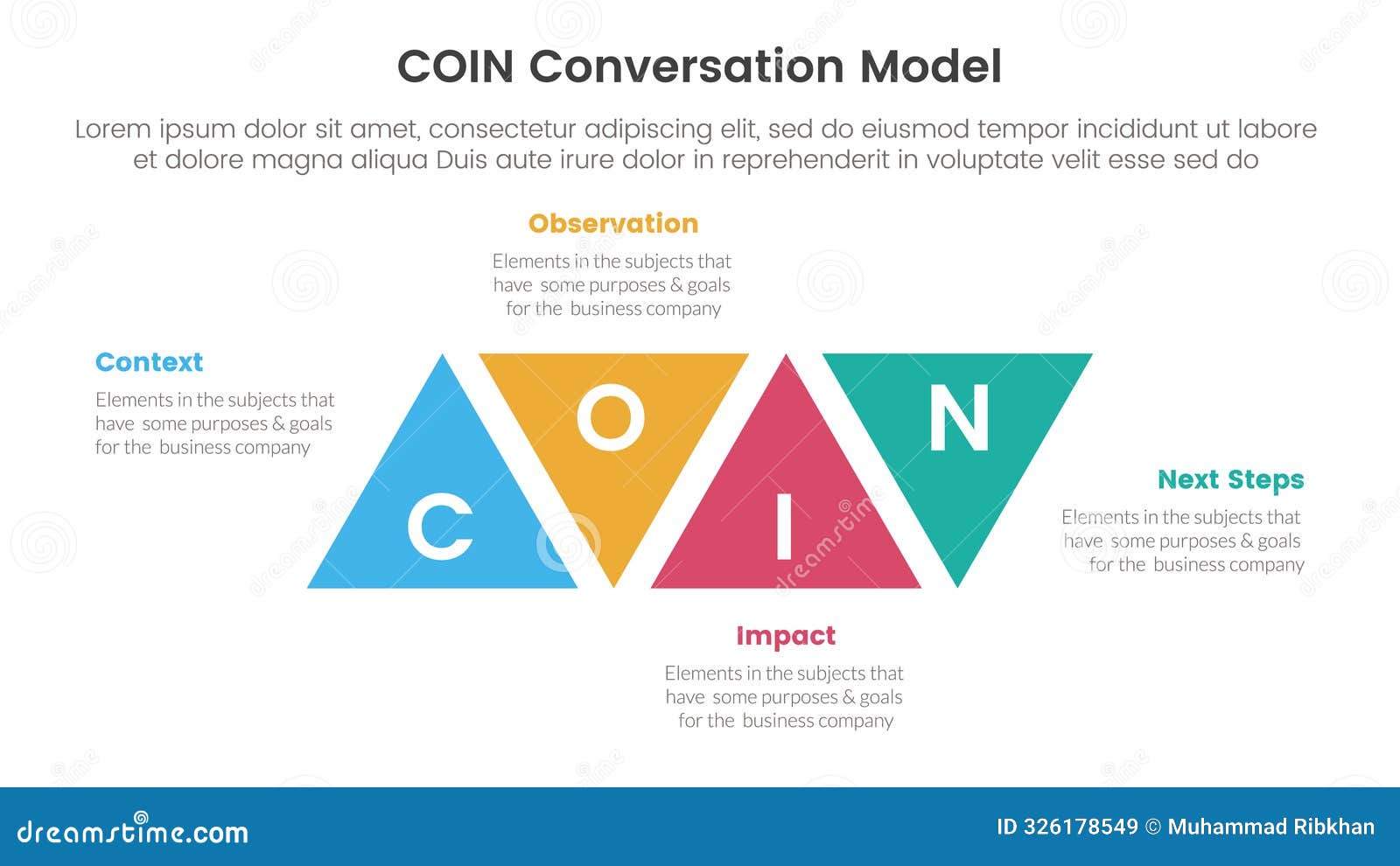 COIN Conversation Model Infographic 4 Point Stage Template with ...