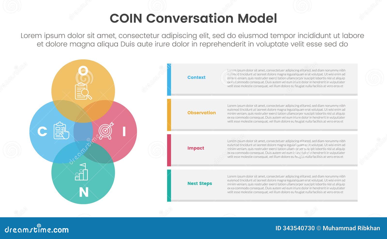 COIN Conversation Model Infographic 4 Point Stage Template With Venn ...