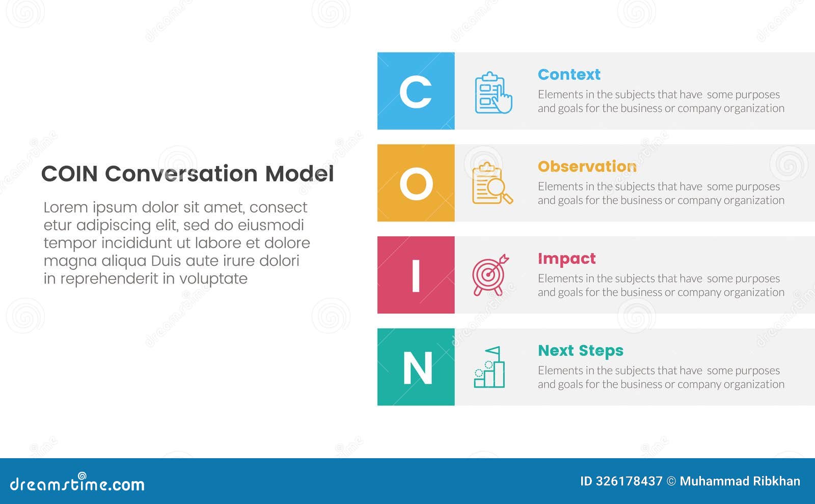 COIN Conversation Model Infographic 4 Point Stage Template with ...